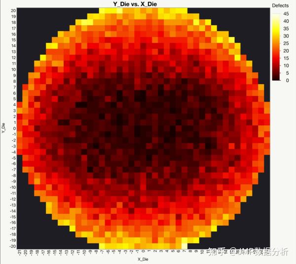 一图胜千言：巧用JMP图形生成器，体验自在制图的乐趣 - 知乎