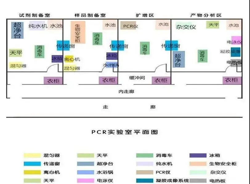 PCR实验室建设设计要点，最后一点很重要！ - 知乎