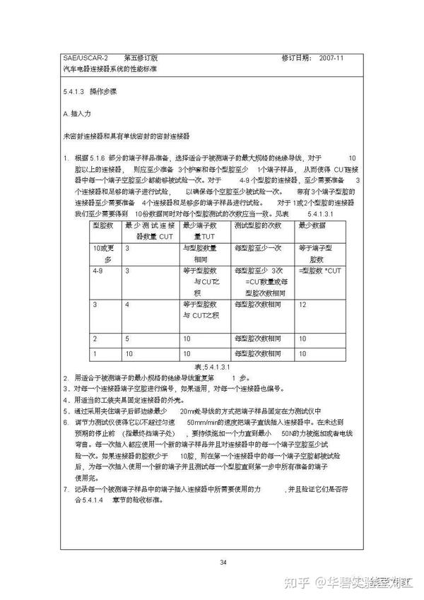 USCAR-2_中文第5版，汽车连接器测试 - 知乎