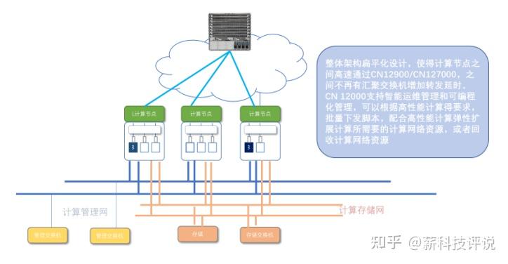 InfiniBand网络与RoCE v2：你该选择谁？ - 知乎