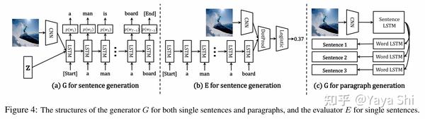 基于GAN / VAE 生成 diverse captions - 知乎
