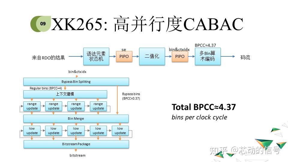 XK265：开源视频编解码硬件IP核 - 知乎
