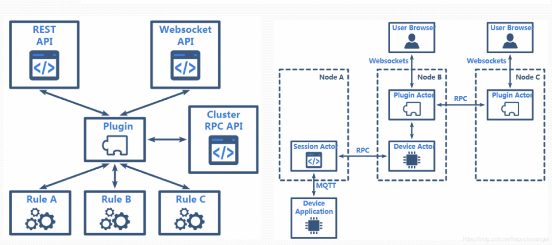 Thingsboard 开源 IoT 平台入门 - 知乎