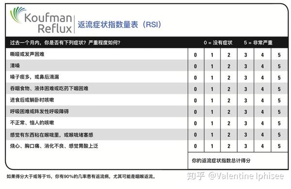 隐性咽喉返流（LPR）：总览（译） - 知乎