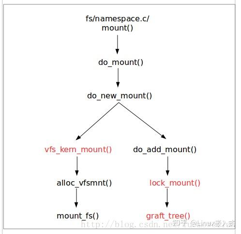 linux文件系统调用---mount（图例解析） - 知乎