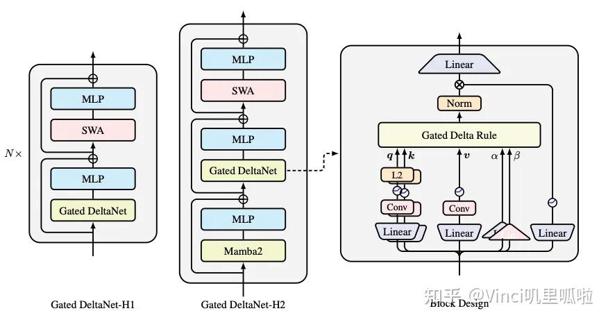 Gated DeltaNet ：Qwen和Kimi都在用的线性注意力机制 - 知乎