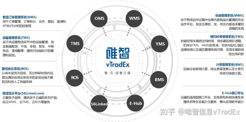 唯智信息 公司介绍 - 知乎