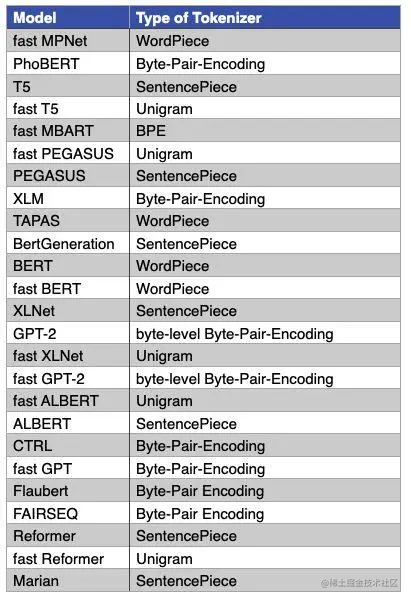 大模型词表扩充必备工具SentencePiece - 知乎