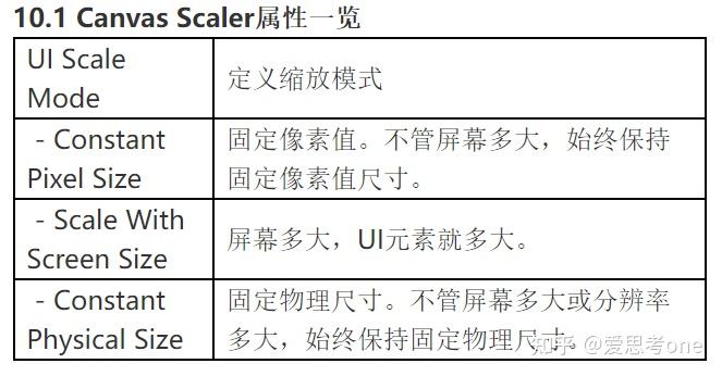 Canvas组件用法 - 知乎