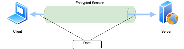 SSH Tunneling Explained - 知乎