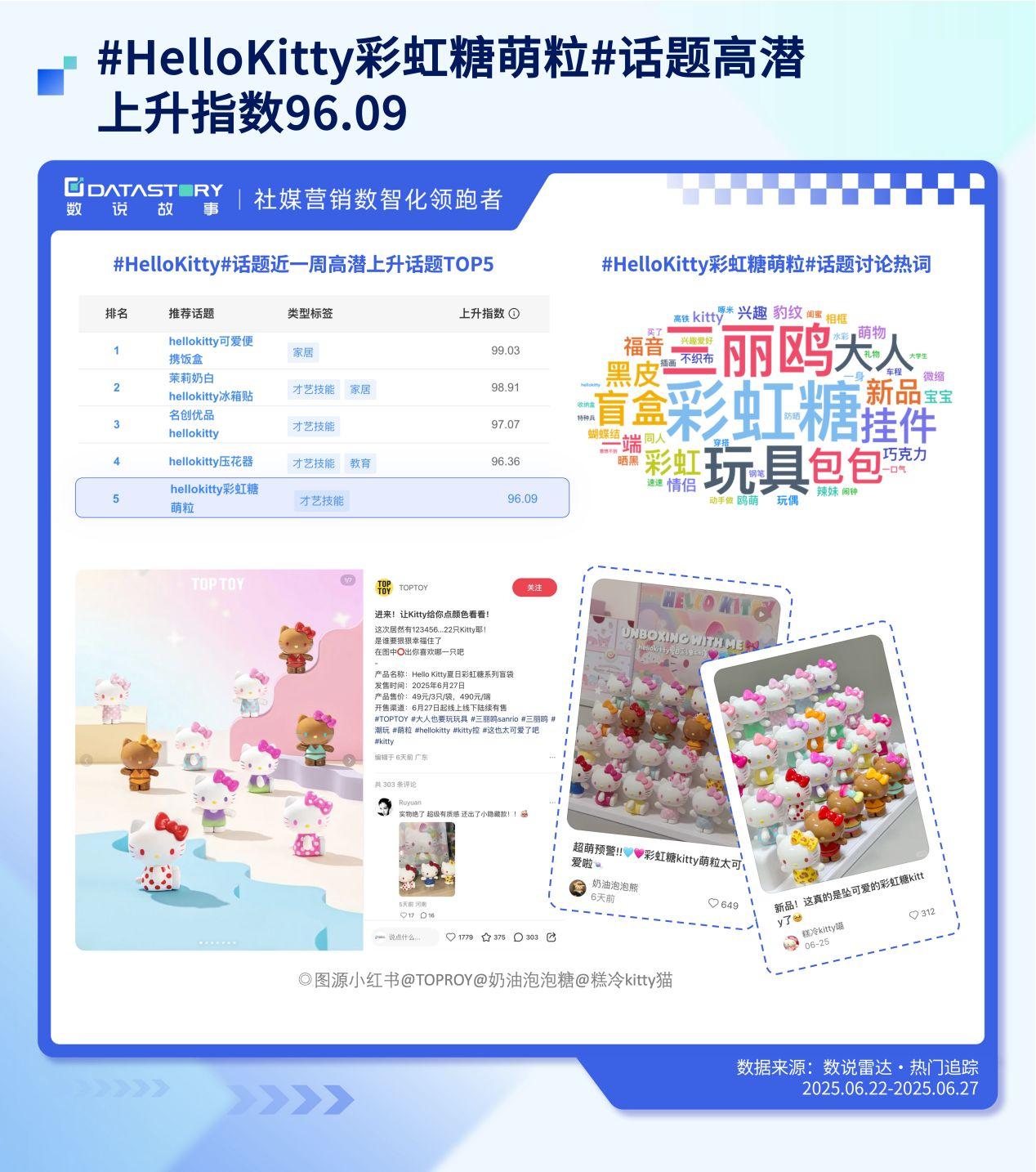 HelloKitty IP 翻红，品牌营销如何借势？ - 知乎