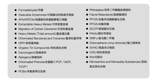 Intertek绿叶标志认证全面介绍 - 知乎