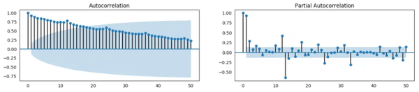 推荐收藏！时间序列分析全面指南（附Python代码） - 知乎