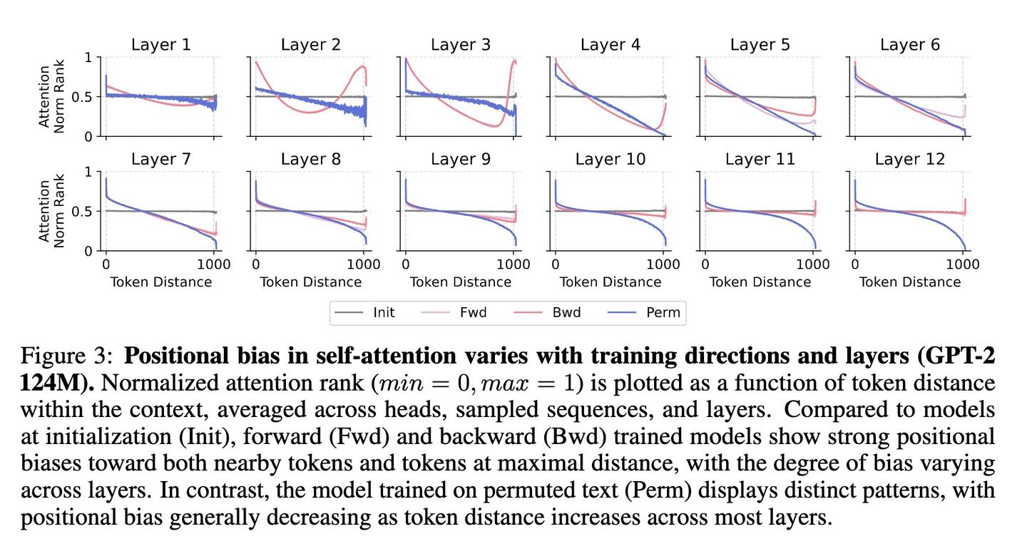 爱可可 AI 前沿推介(5.15) - 知乎