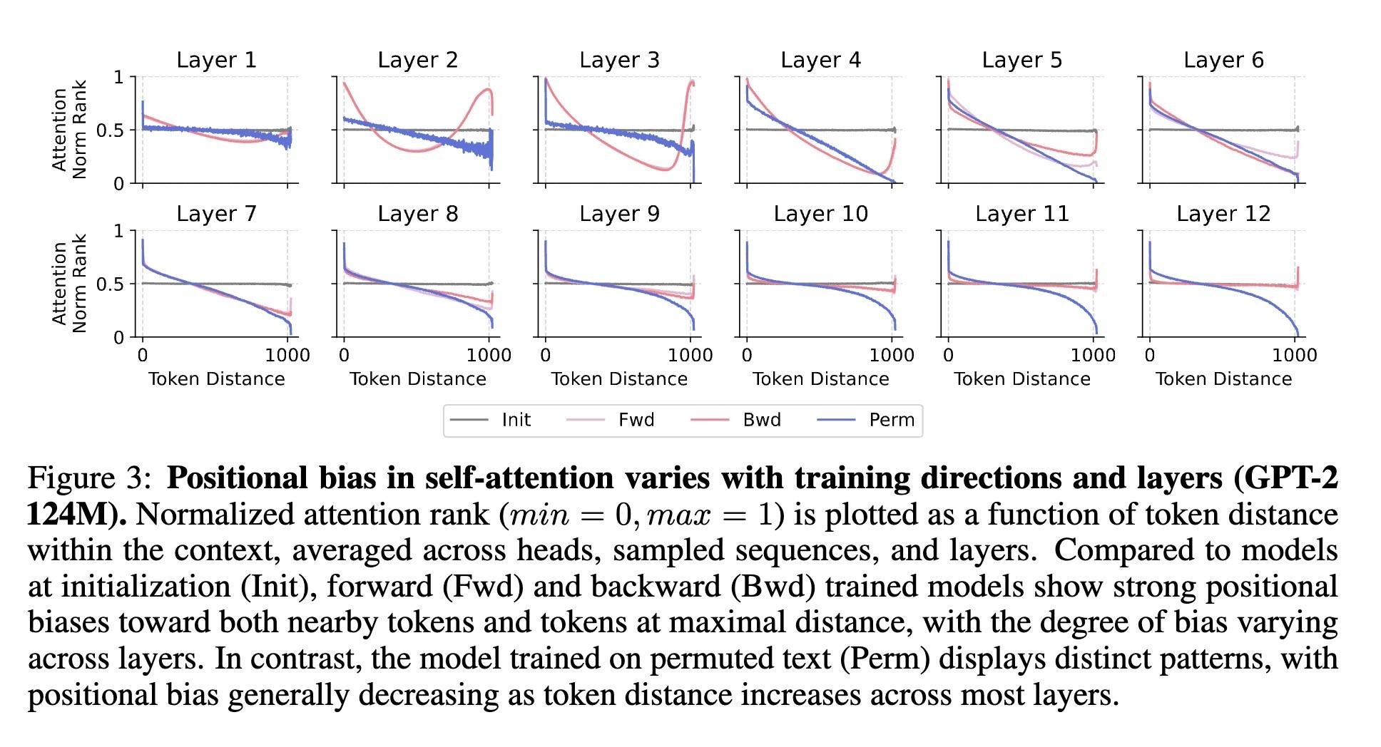 爱可可 AI 前沿推介(5.15) - 知乎