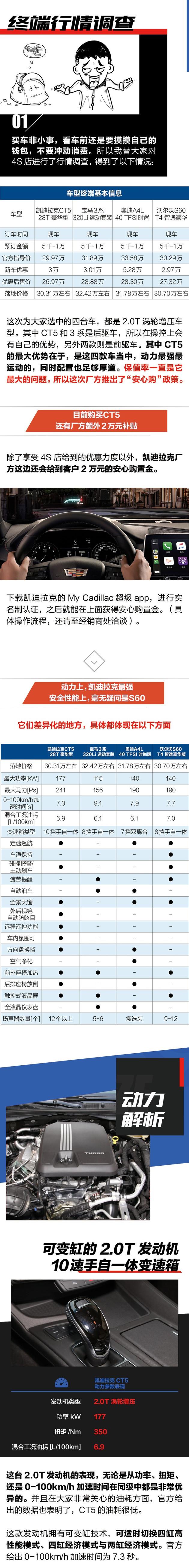 落地30万,都说3系好！CT5/A4L/S60怎么了,要运动CT5是认真的 - 知乎