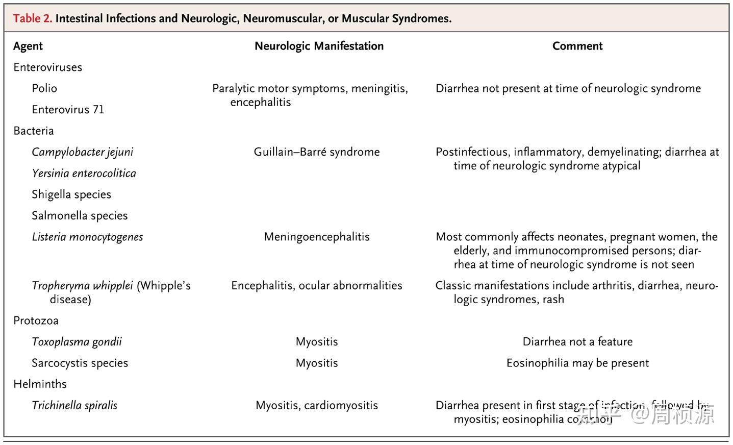 Nejm 2011 Case 38 - 知乎