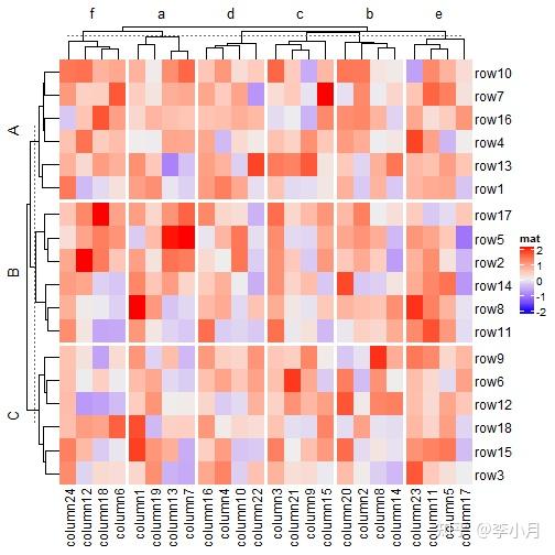 R语言complexheatmap包详细介绍（2） - 知乎