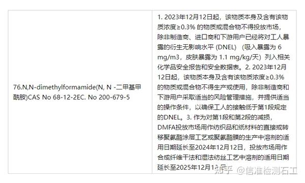 二甲基甲酰胺（DMFA）是什么？DMFA 二甲基甲酰胺与DMFU 富马酸二甲酯的区别是什么？ - 知乎