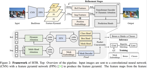 Transformer在实例分割中的应用 - 知乎