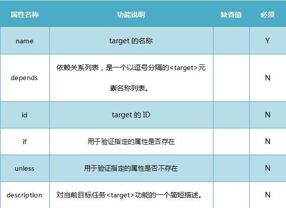 ANT十年手记分享——深入浅出 ANT（1） - 知乎