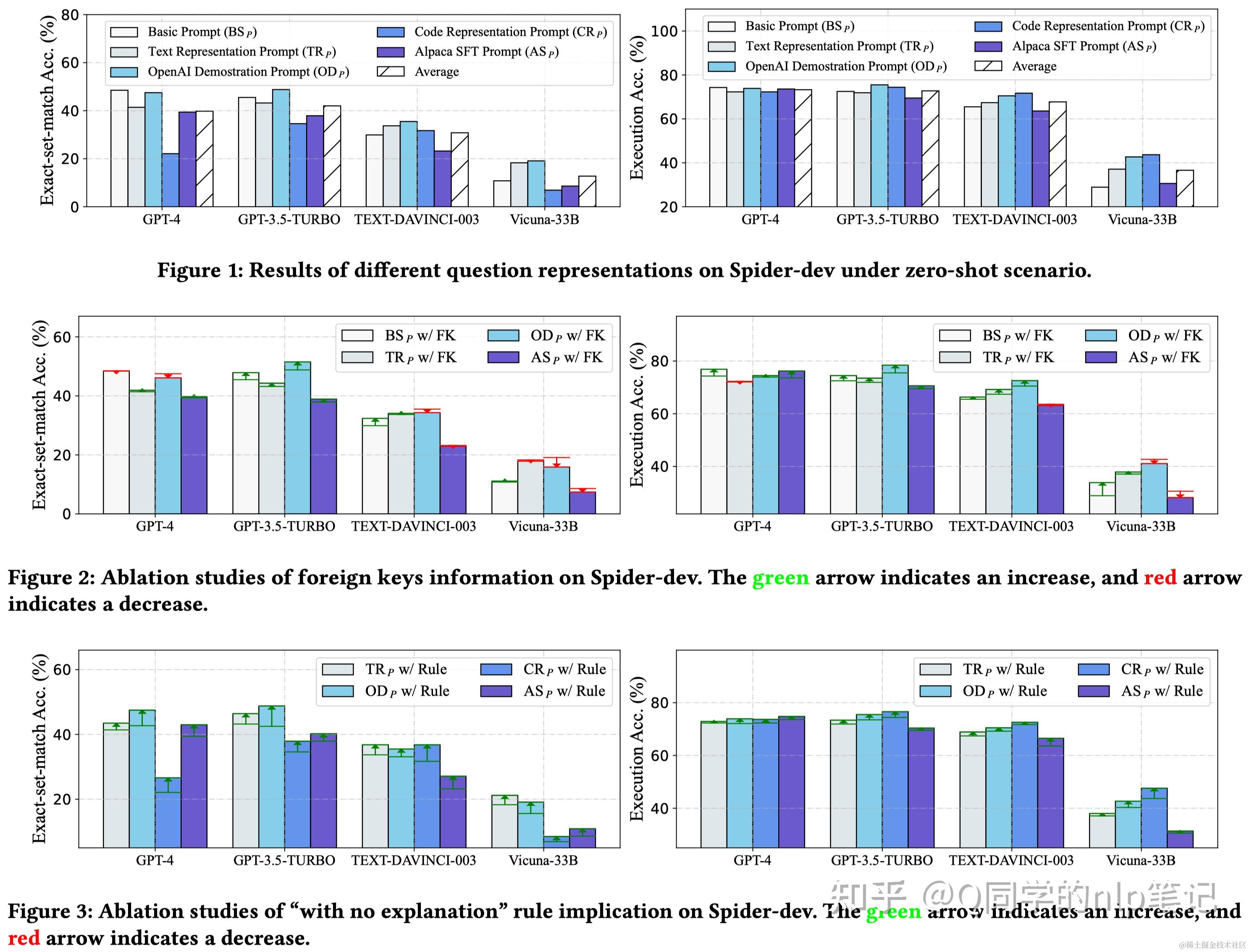 DAIL-SQL：LLM在Text-to-SQL任务中的详细评估 - 知乎