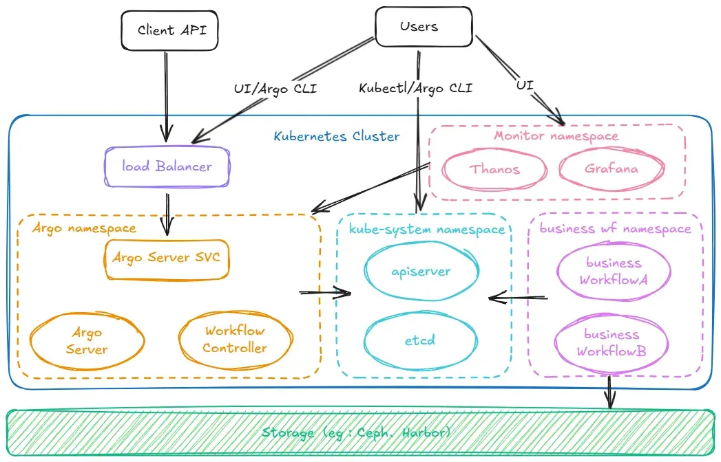 Argo Workflows 原理及应用 - 知乎