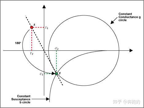 阻抗匹配与史密斯(Smith)圆图 - 知乎