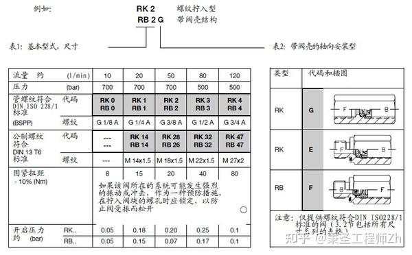 HAWE液控单向阀 - 知乎