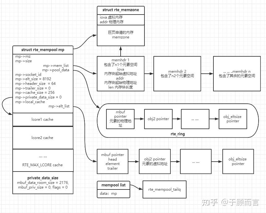 DPDK源码分析之l2fwd - 知乎