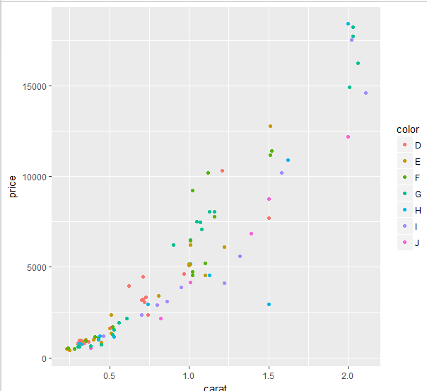 “ggplot2”的起手式------qplot函数 - 知乎