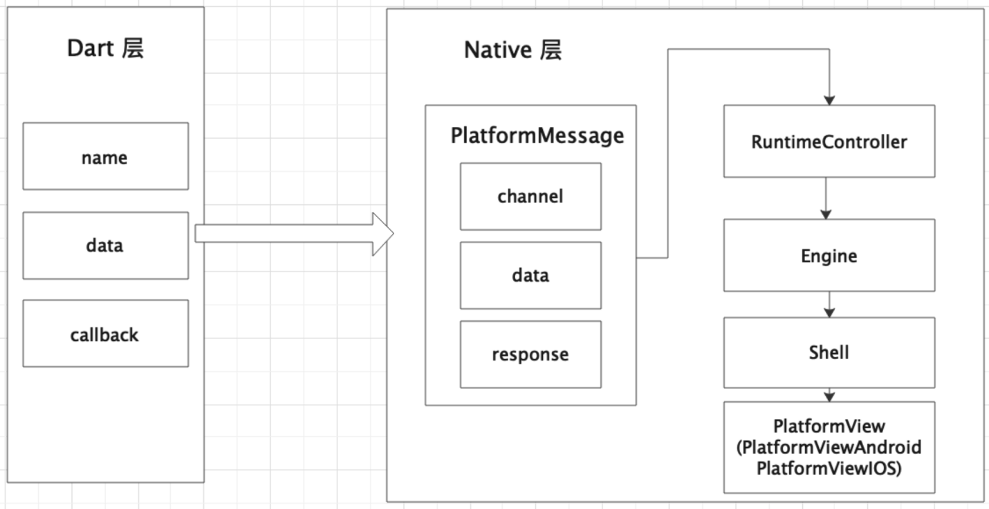 Flutter Platform Channel深度解析 - 知乎