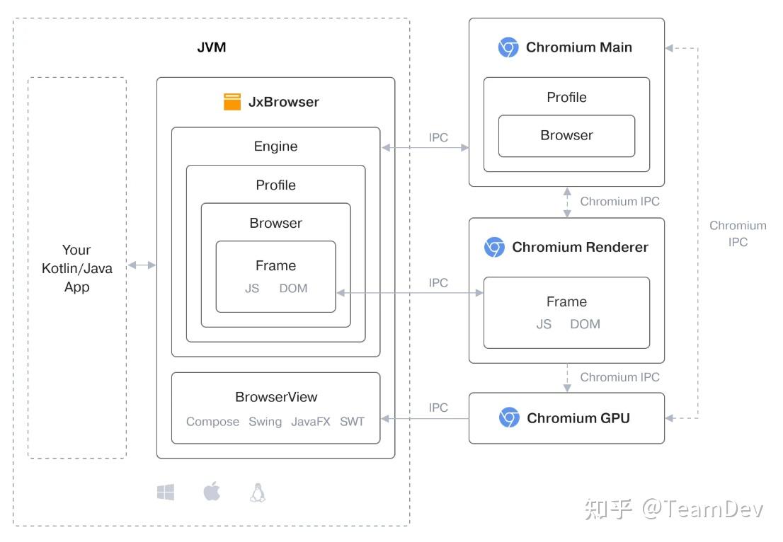 选择 JxBrowser 还是 SWT Browser - 知乎
