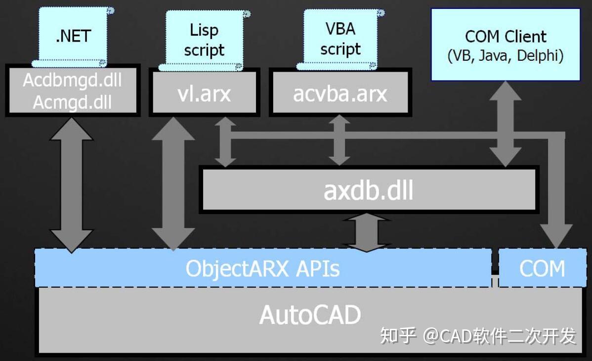 @工程师，带你玩转AutoCAD可好？ - 知乎