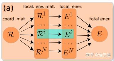 DeePMD-kit se_a 模型论文解析 - 知乎