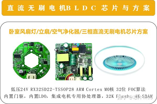 无感FOC，BLDC直流无刷电机MCU 芯片方案推荐 - 知乎