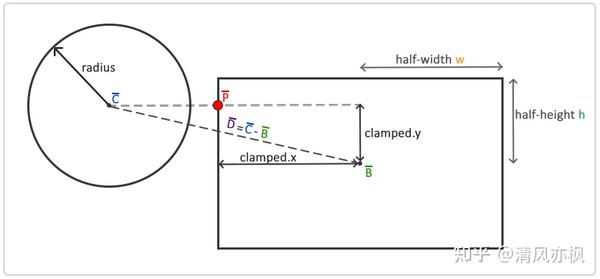 【物理系统】AABB碰撞检测 - 知乎