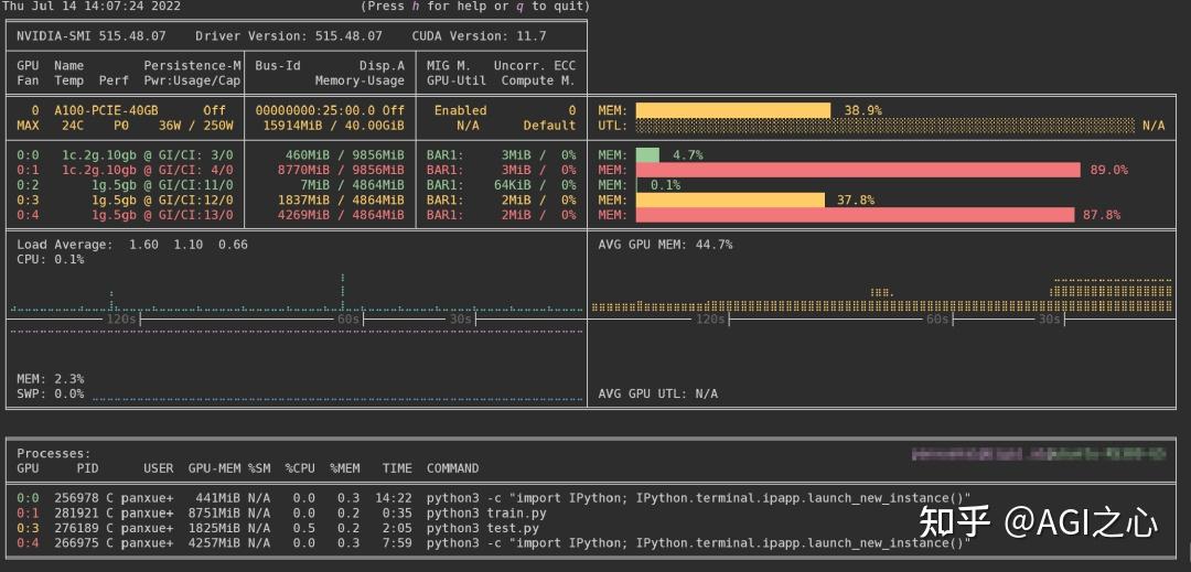 nvitop: 史上最强GPU性能实时监测工具 - 知乎