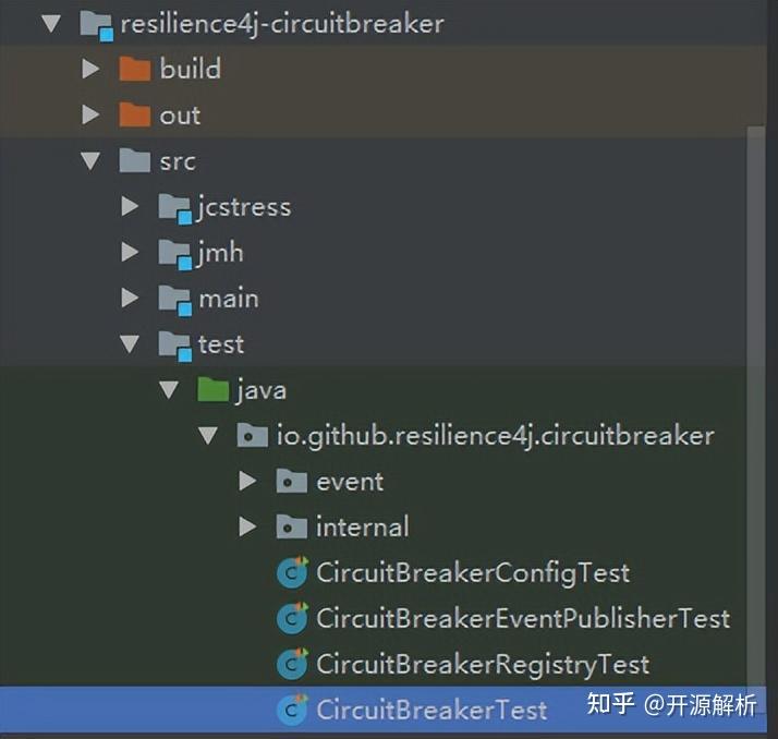 【高手必备】Spring Boot 整合 Resilience4j 全攻略 - 知乎
