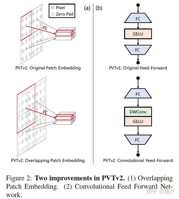 PVTv2: Improved Baselines with Pyramid Vision Transformer——PVT2解读 - 知乎