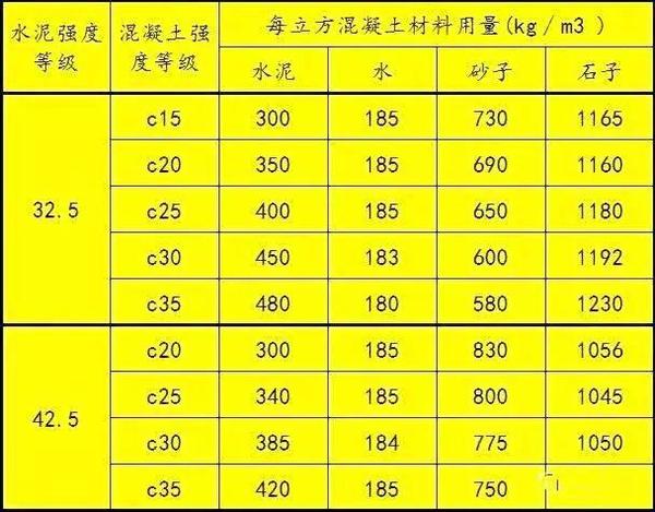 混凝土中C15、C20、C30的标号表示什么意思？ - 知乎