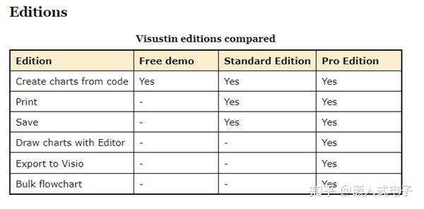 根据源代码自动画流程图的工具… - 知乎