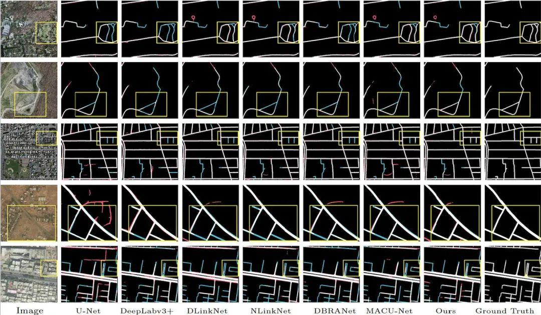 RCFSNet：一种结合道路上下文信息与多尺度特征的道路遥感图像道路提取方法（IEEE GRSL） - 知乎