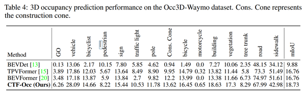 Occ3D: A Large-Scale 3D Occupancy Prediction Benchmark for Autonomous Driving - 知乎