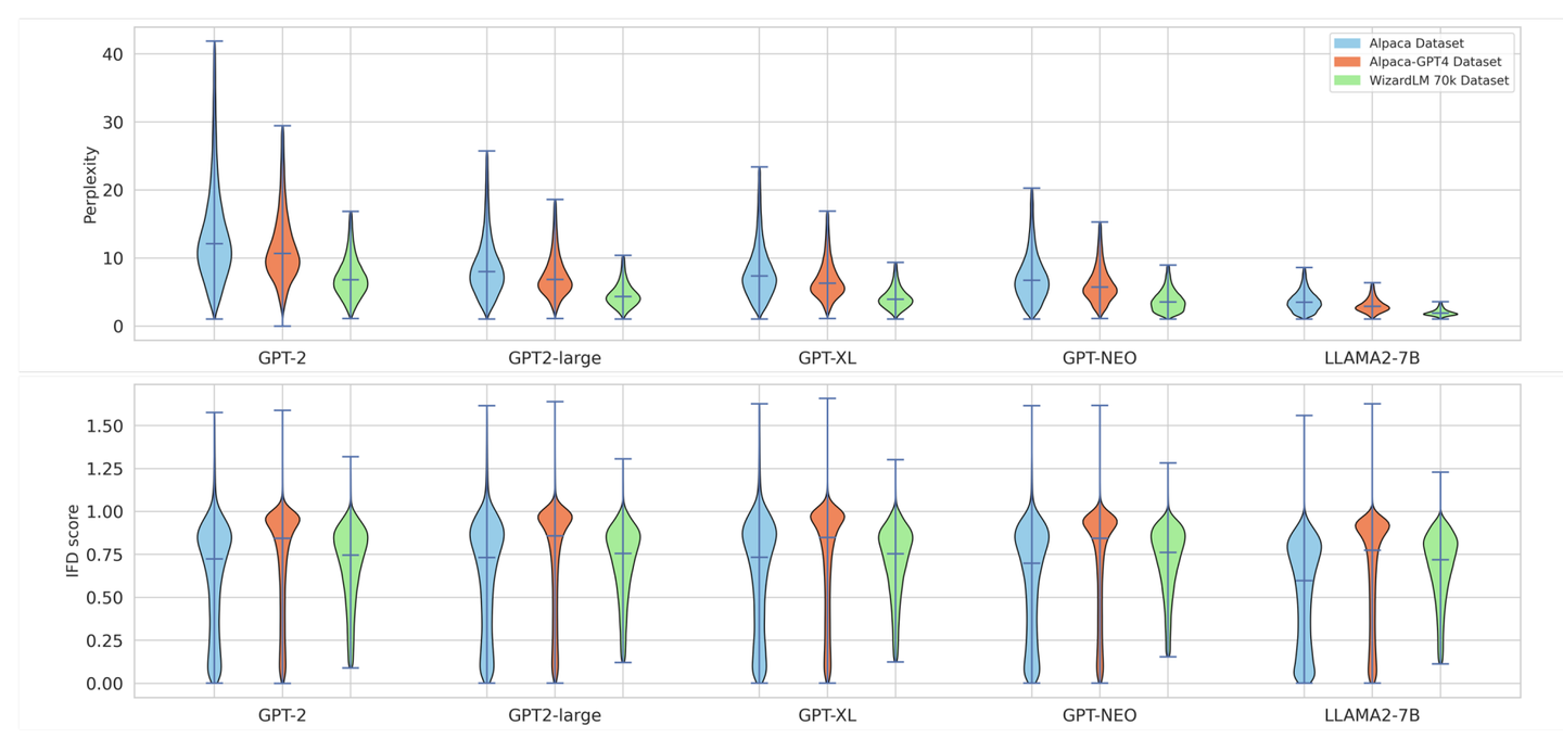 ACL2024《Superfiltering: Weak-to-Strong Data Filtering for Fast Instruction-Tuning》论文解读 - 知乎