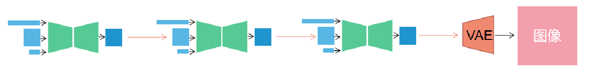 stable-diffusion-webui源码分析（10）-unet网络结构 - 知乎