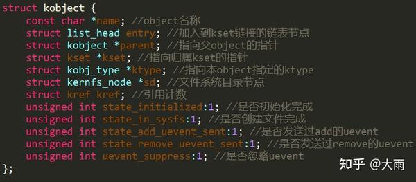 kobject / kset / ktype（linux kernel 中的面向对象） - 知乎