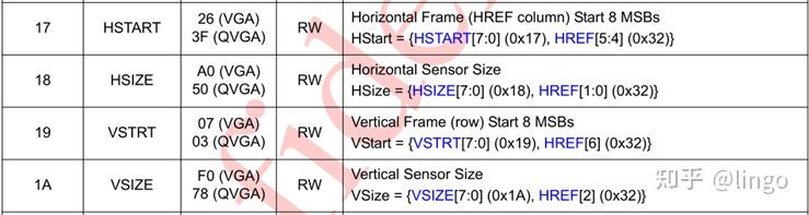 简要讲解OV7725摄像头 - 知乎