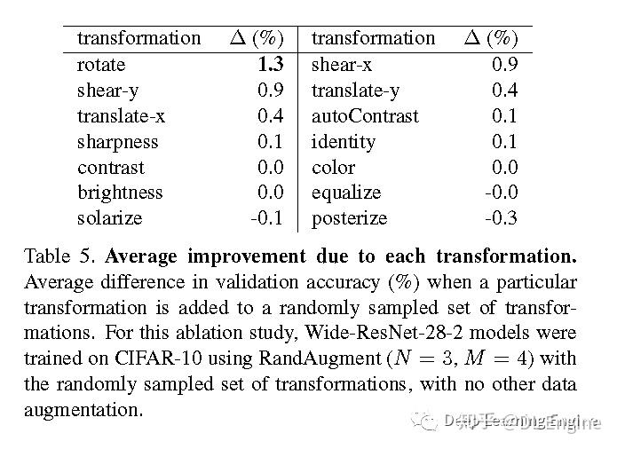 Google开箱即用数据增强RandAugment | NeurIPS 2020 - 知乎