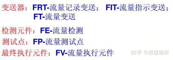 10分钟快速掌握PID重要知识点，这篇文章讲得很详细！ - 知乎